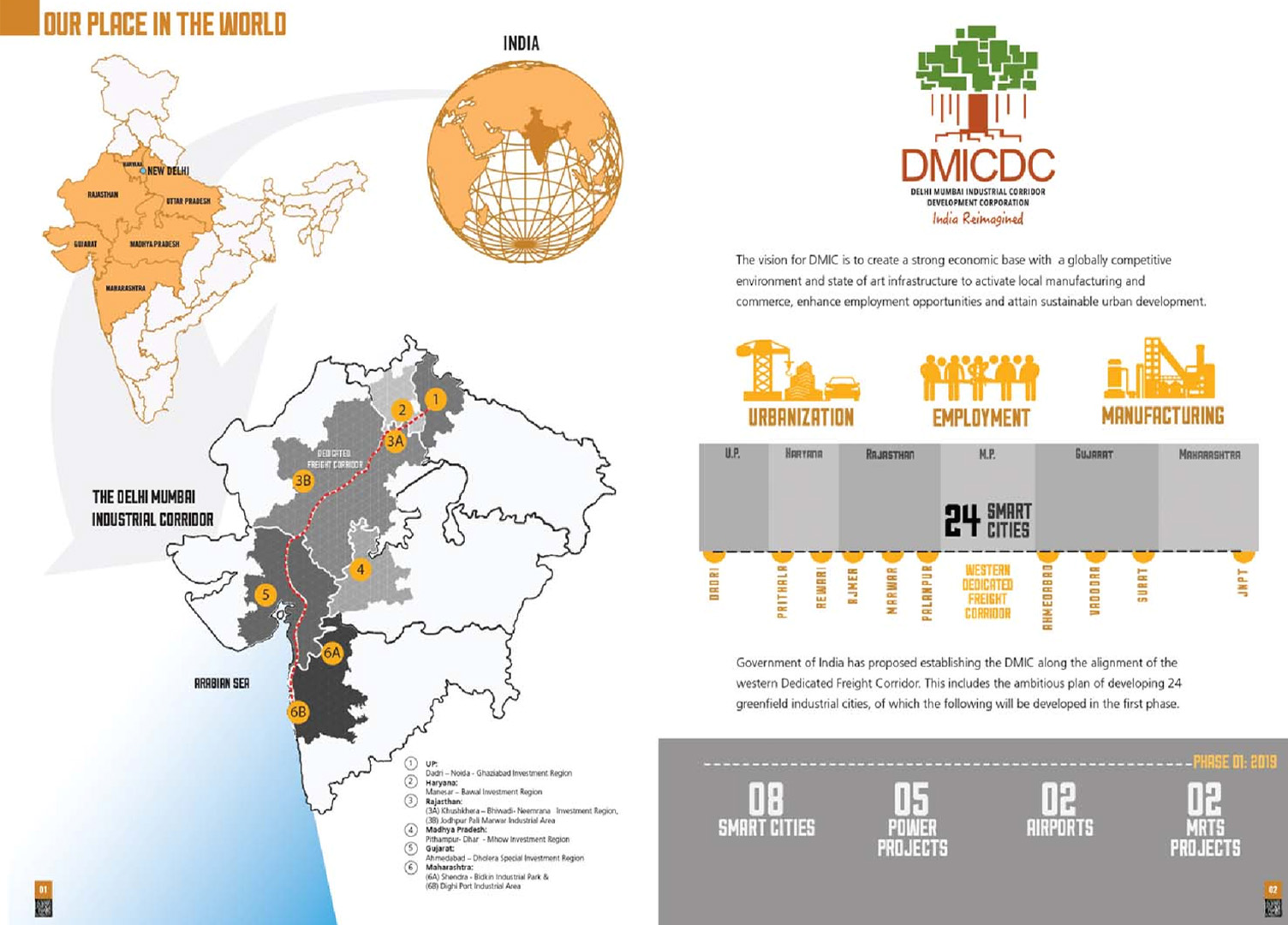 Vision for DMIC - Pacificus Infra